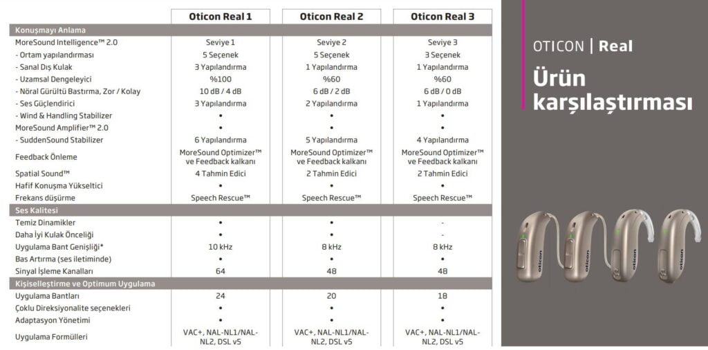 Oticon Real 3 Minirite İşitme Cihazı Emy İşitme